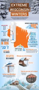 Winter Weather - Storm Damage Repair | Kelmann Restoration