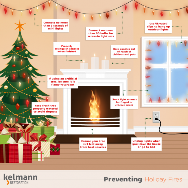 Prevent Holiday Fires | Kelmann Restoration